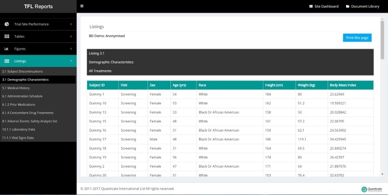 Clinical Data Visualizations | Tables Listings Figures (TLFs)